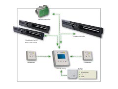 Ventilatiesysteem Climasmart Modul-Air - Bouwproducten