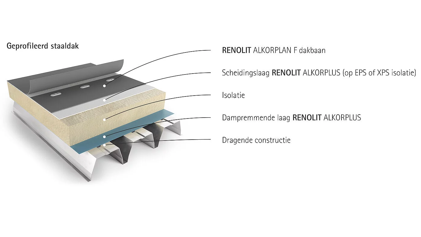 Kerto Ripa vloer-en dakelementen voor grote overspanningen - Bouwproducten