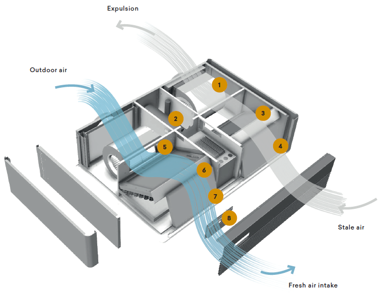 Innova 2.0 Rinnova Ceiling 40 warmtepomp WTW - Bouwproducten